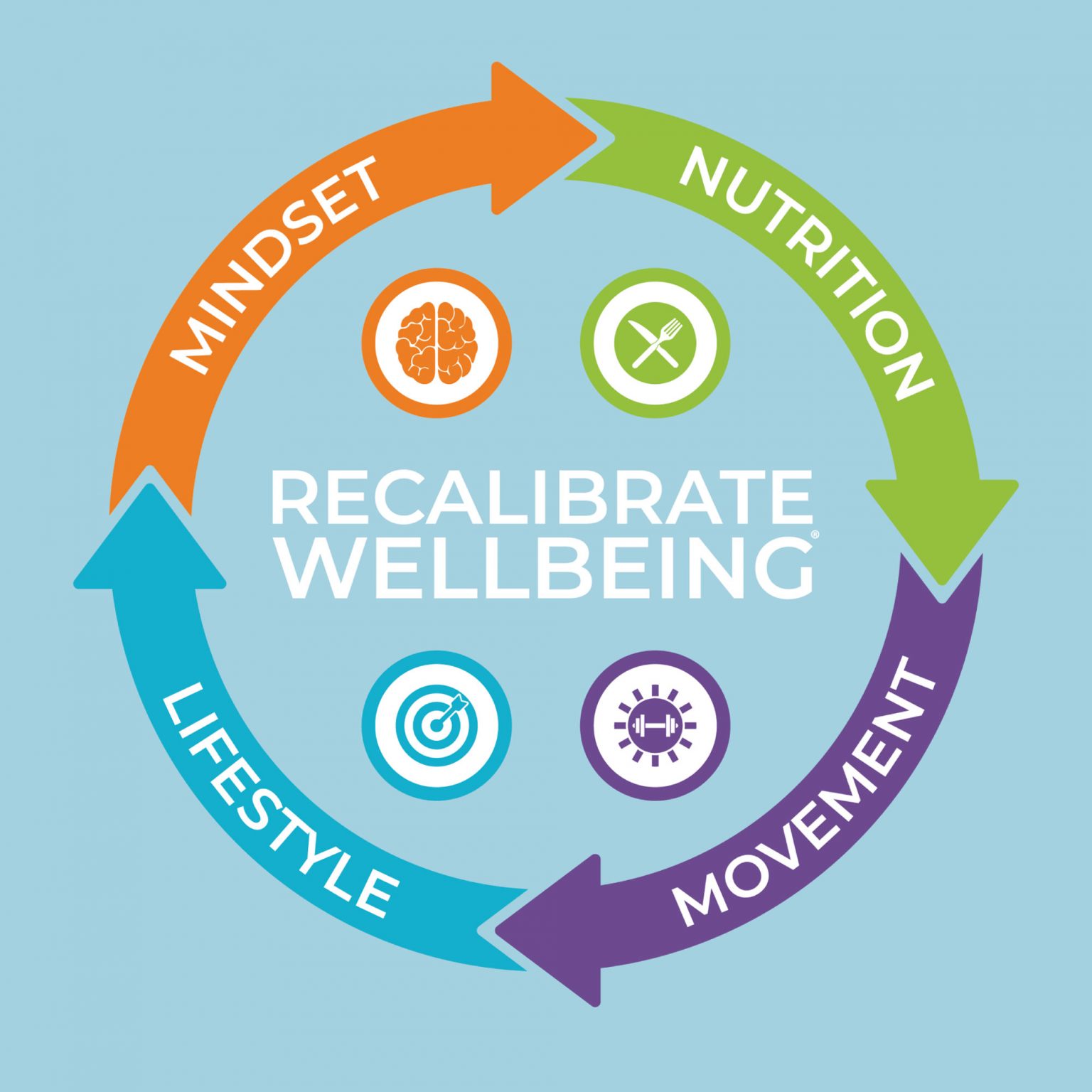 Recalibrate Wellbeing® Programme – Wellbeing People shop